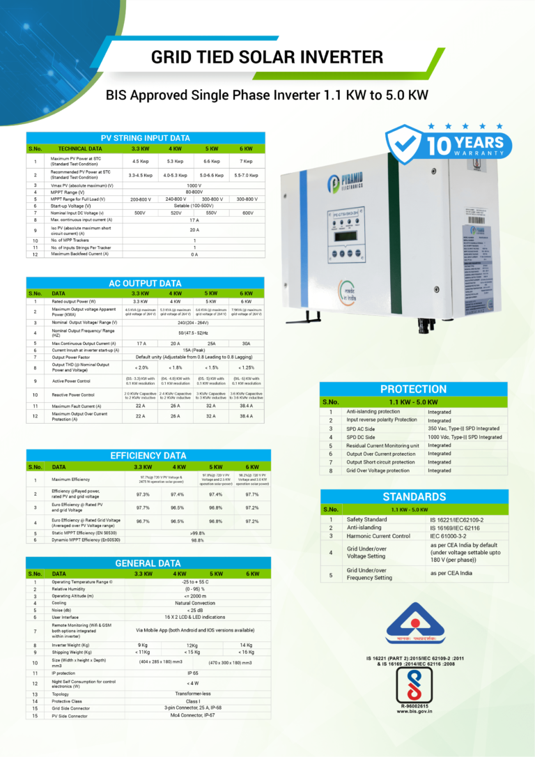 Grid-Tied Solar Inverter - Pyramid Electronics